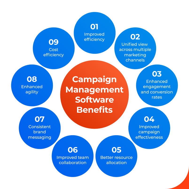 Best Campaign Management Software for 2025 and Beyond | Creatio